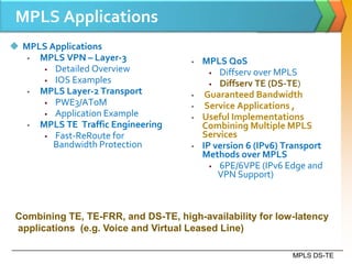 Admission Control Mechanism For Mpls Ds Te | PPTX