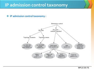 Admission Control Mechanism For Mpls Ds Te | PPTX