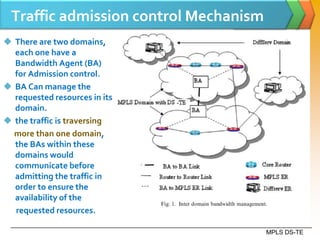 Admission Control Mechanism For Mpls Ds Te | PPTX