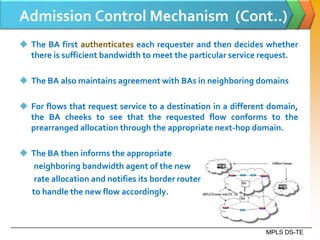 Admission Control Mechanism For Mpls Ds Te | PPTX