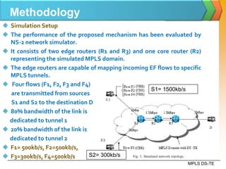 Admission Control Mechanism For Mpls Ds Te | PPTX