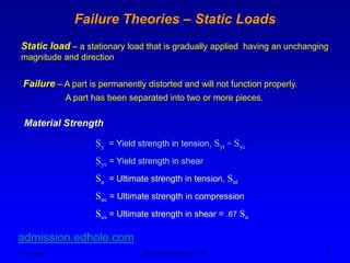 Admission in india | PPT