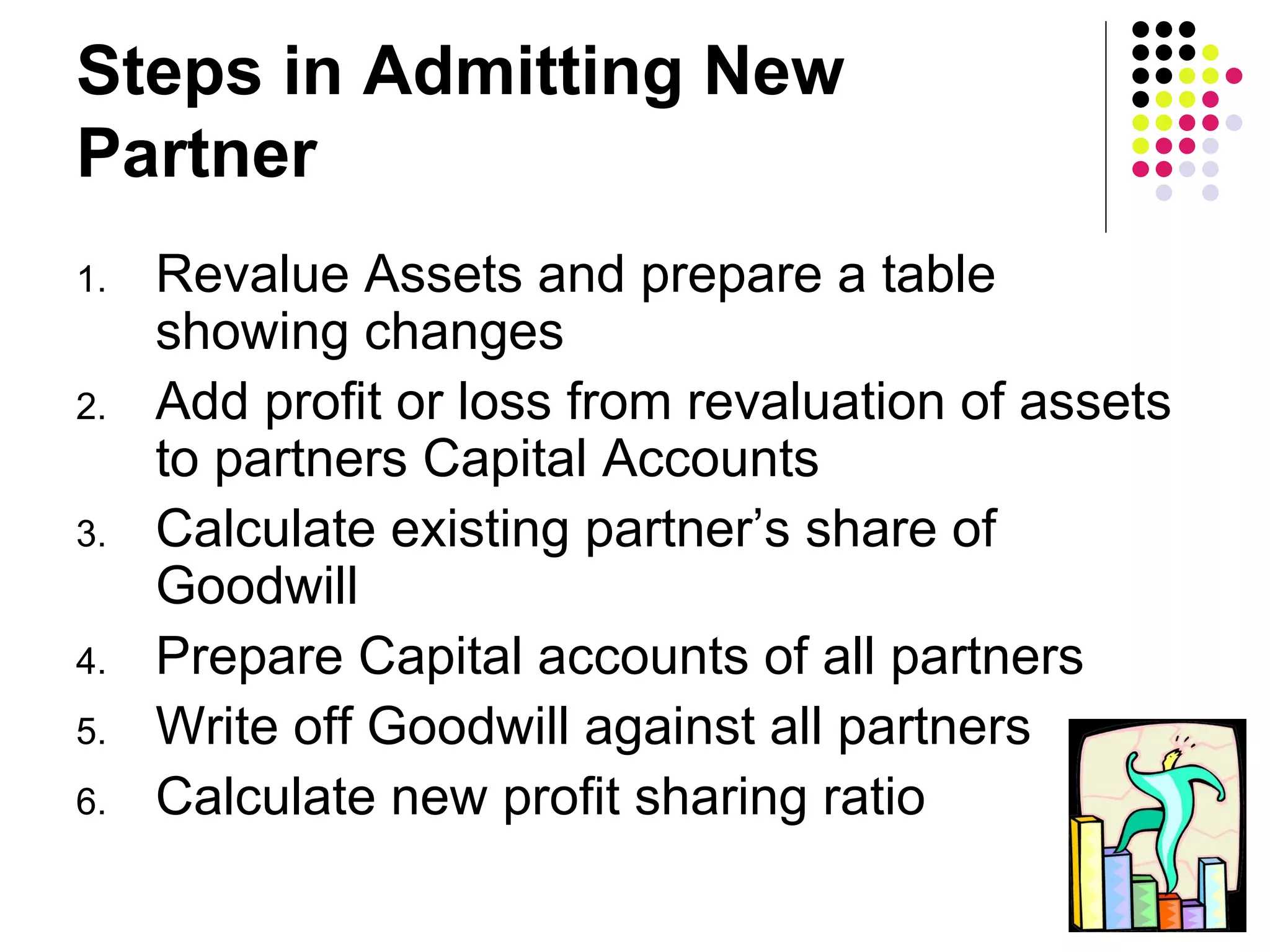 Admission Of A New Partner Accounts | PPT