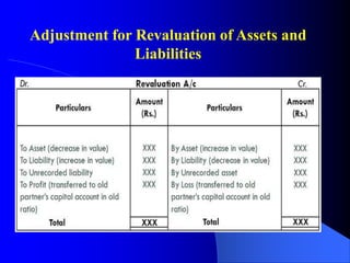 Admission of partner | PPT
