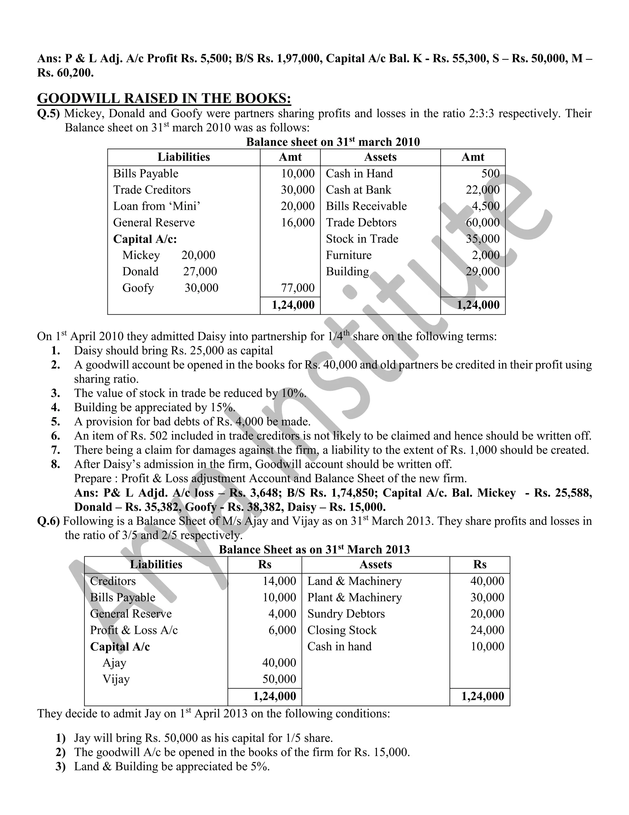 ADMISSION OF PARTNER.docx