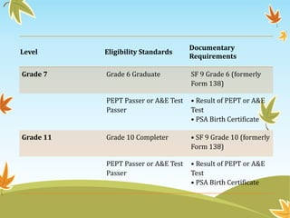 Admission policies and practices | PPTX