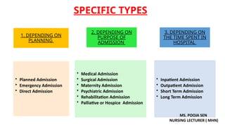 Admission Procedure and types in hospital pptx | PPTX
