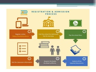 Admission Procedure for Hospital services NABH ppt.pptx