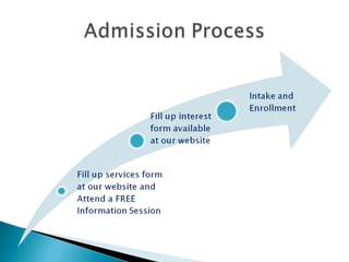 Admission process | PPT