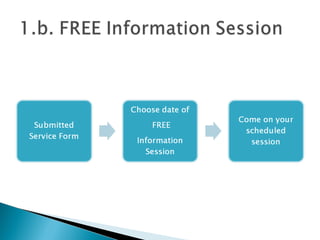 Admission process | PPT