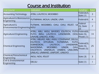 Admission rate of engineering students | PDF