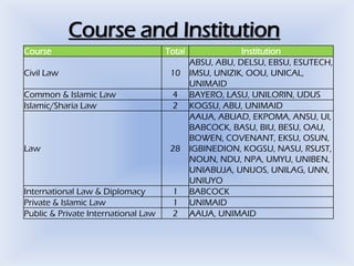 Admission rate of law students | PPT