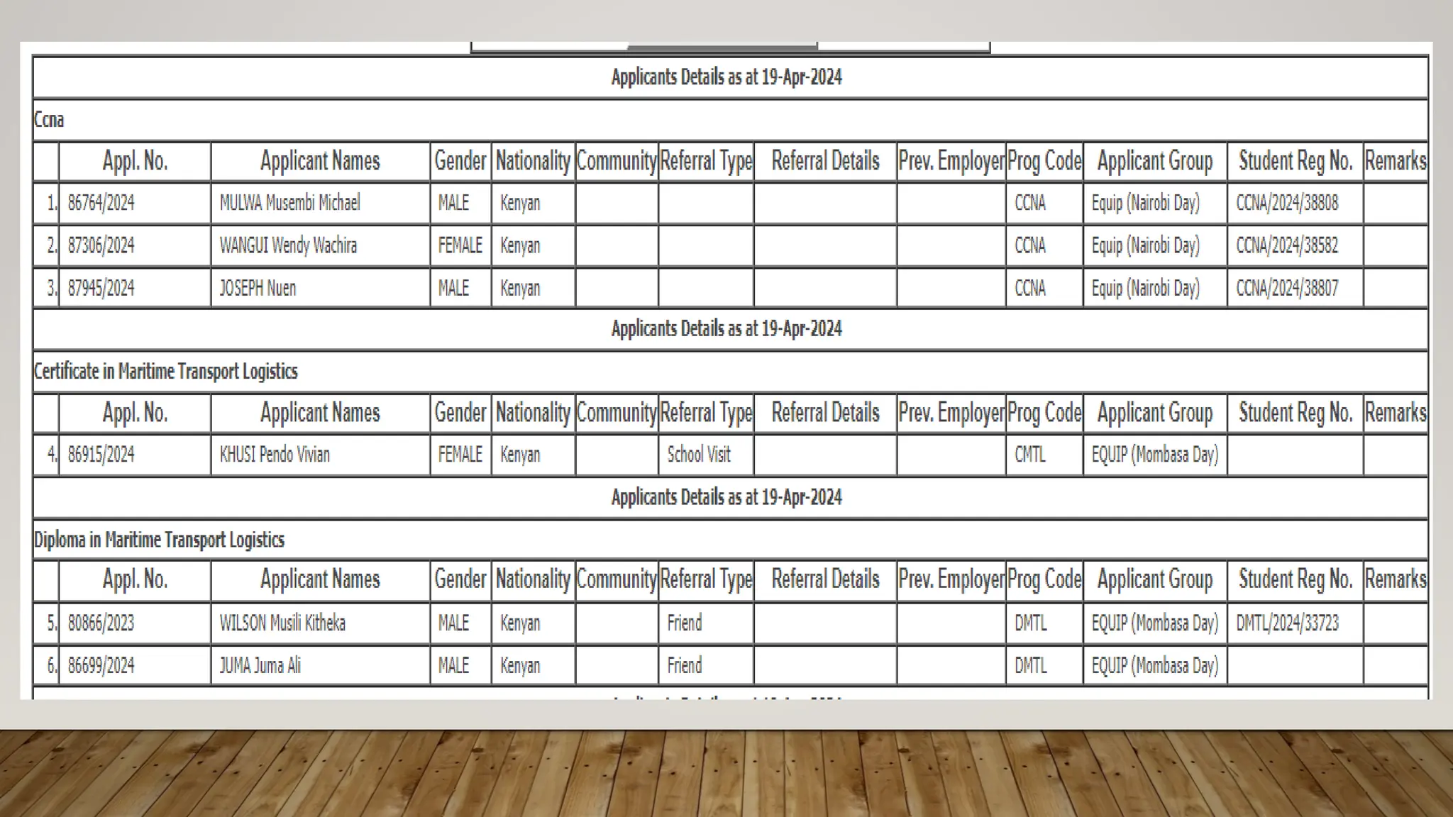 Training for ADMISSION officers in a university.pptx