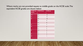 Training for ADMISSION officers in a university.pptx