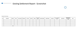 Admissions - New Settlement Report.pptx
