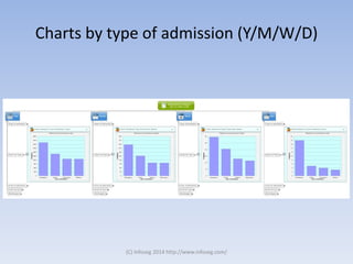 Mind Mapping automation in Management Reporting applied to a hospital ...
