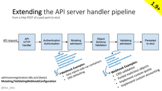 Extending Kubernetes – Admission webhooks | PPT