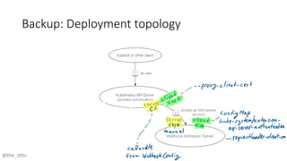 Extending Kubernetes – Admission webhooks | PPT