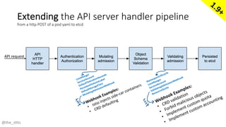 Extending Kubernetes – Admission webhooks | PDF | Cloud Computing ...