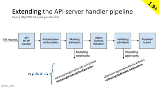 Extending Kubernetes – Admission webhooks | PDF | Cloud Computing ...