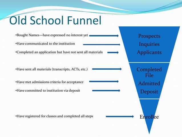 The New Admissions Funnel | PPTX | College Planning | College Education