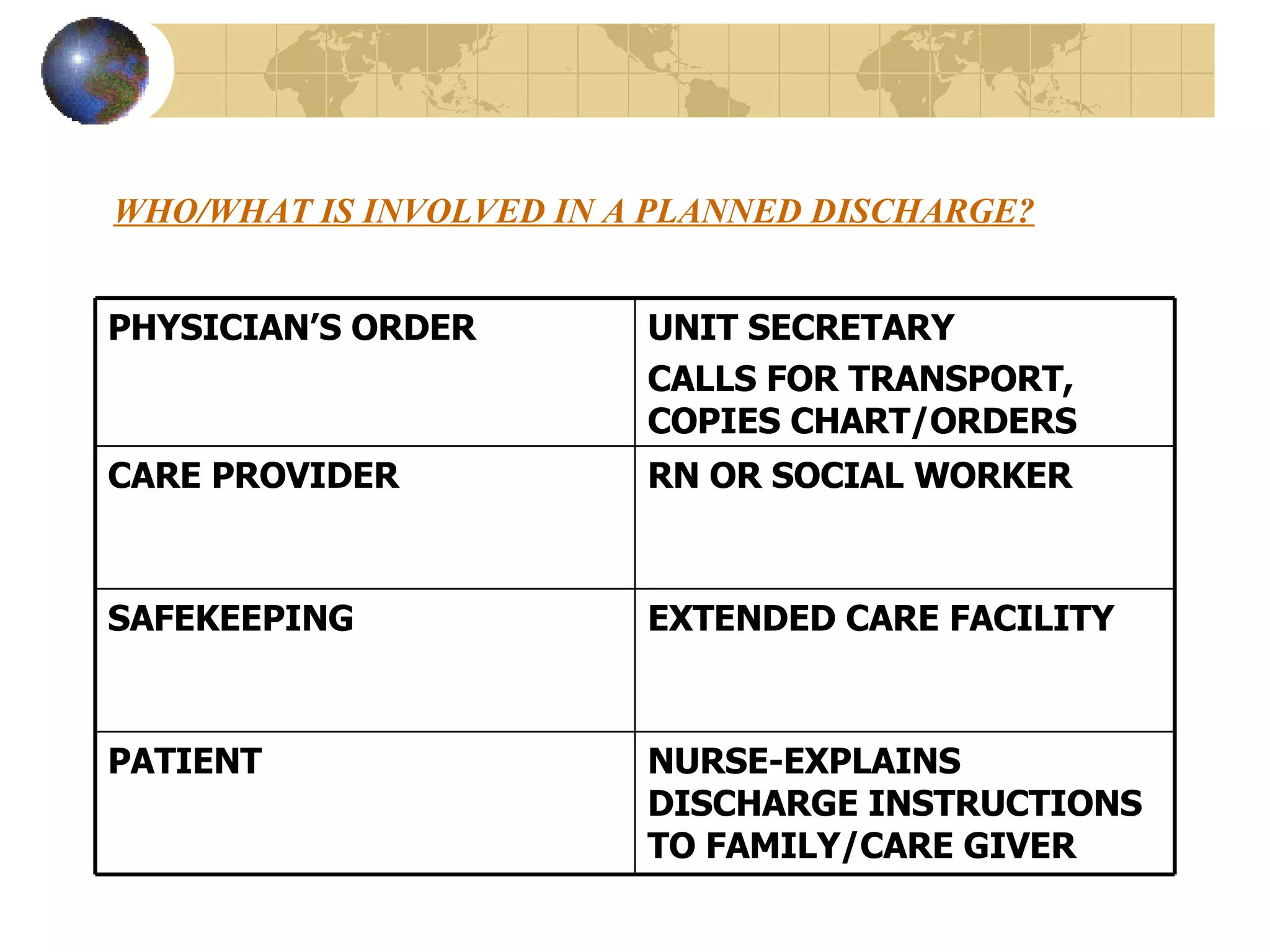 Admit/Discharge Powerpoint | PPT