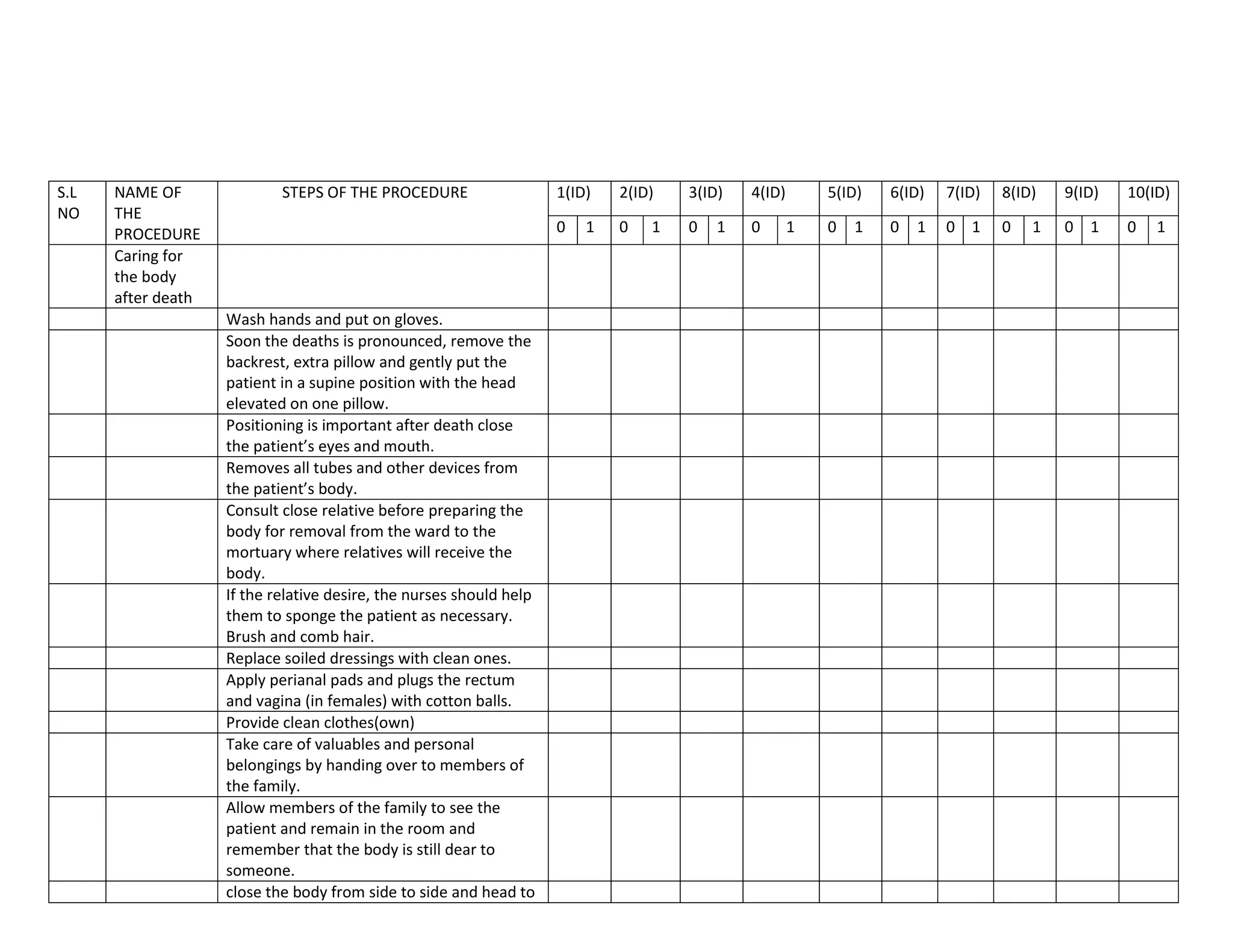 Admitting patients check list for those patient who are admitted in the ...