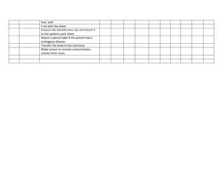 Admitting patients check list for those patient who are admitted in the ...