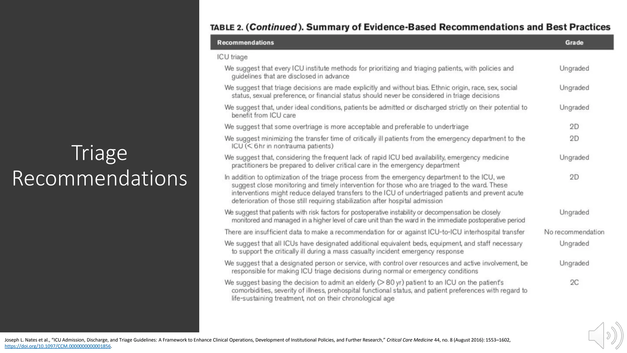 ICU - Admission, Triage, Discharge | PPTX