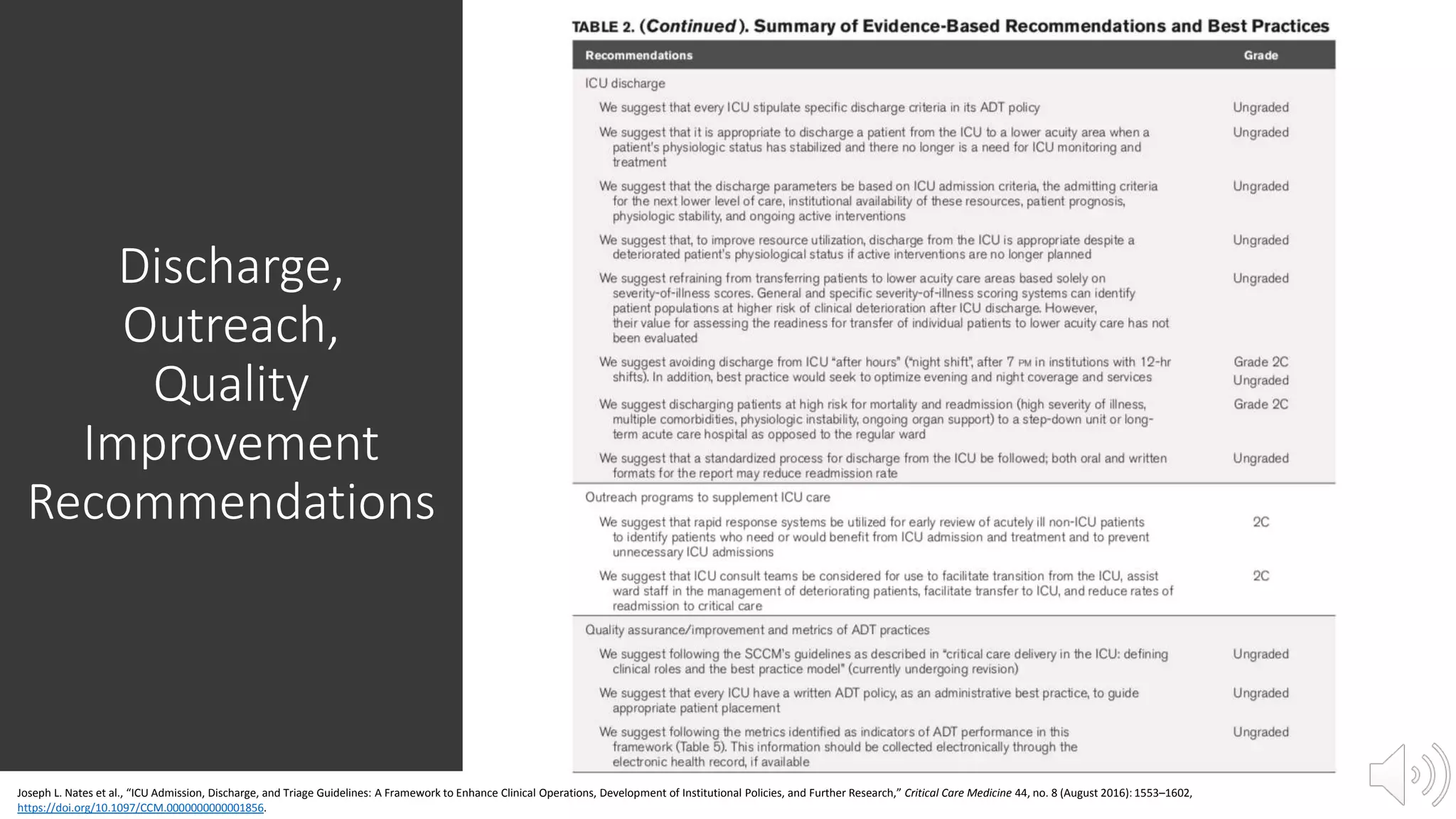 ICU - Admission, Triage, Discharge | PPTX