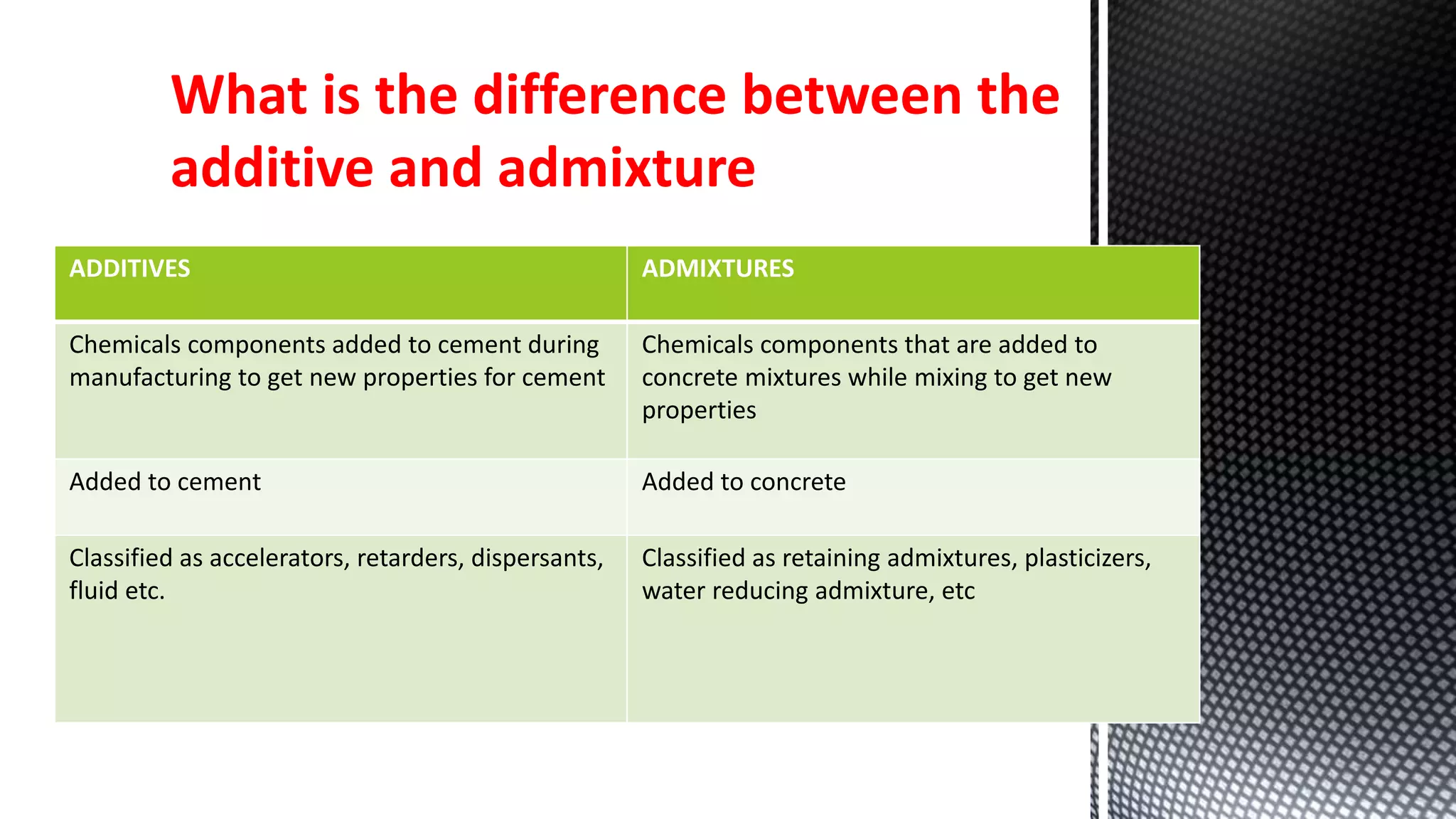 Additives & Admixtures | PPTX
