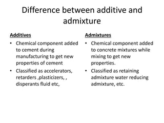 admixtures.pdf