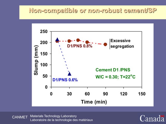 Admixtures-Overview.ppt
