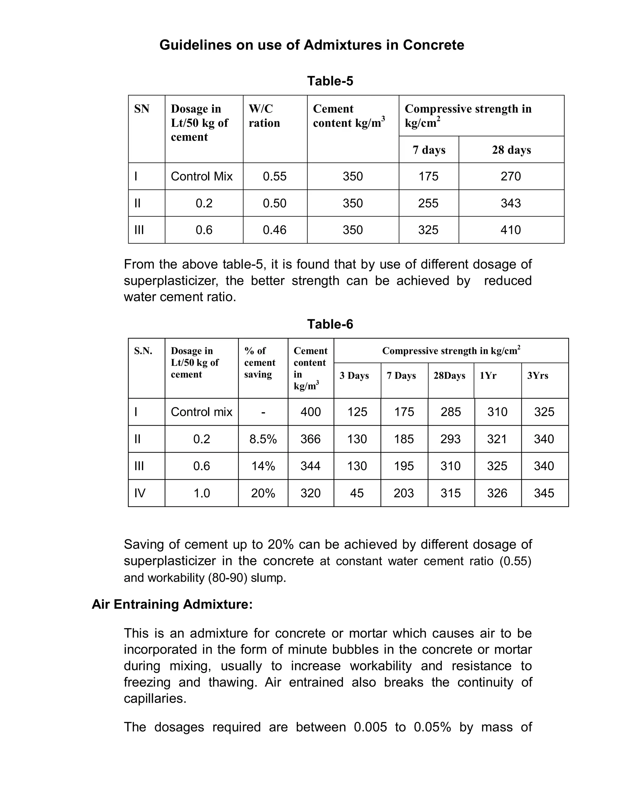 Admixtures in concrete | PDF