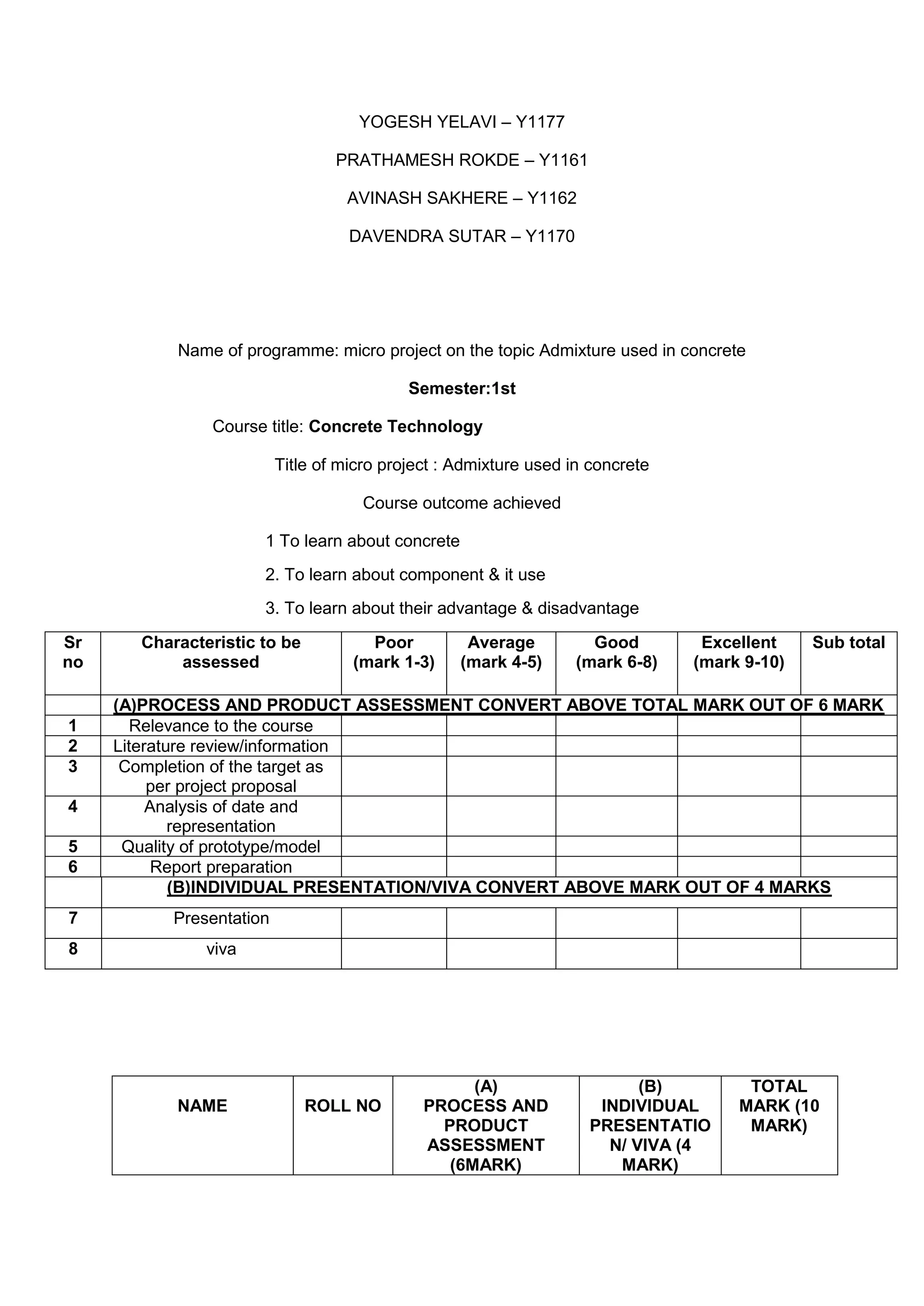 ADMIXTURE USED IN CONCRETE.docx