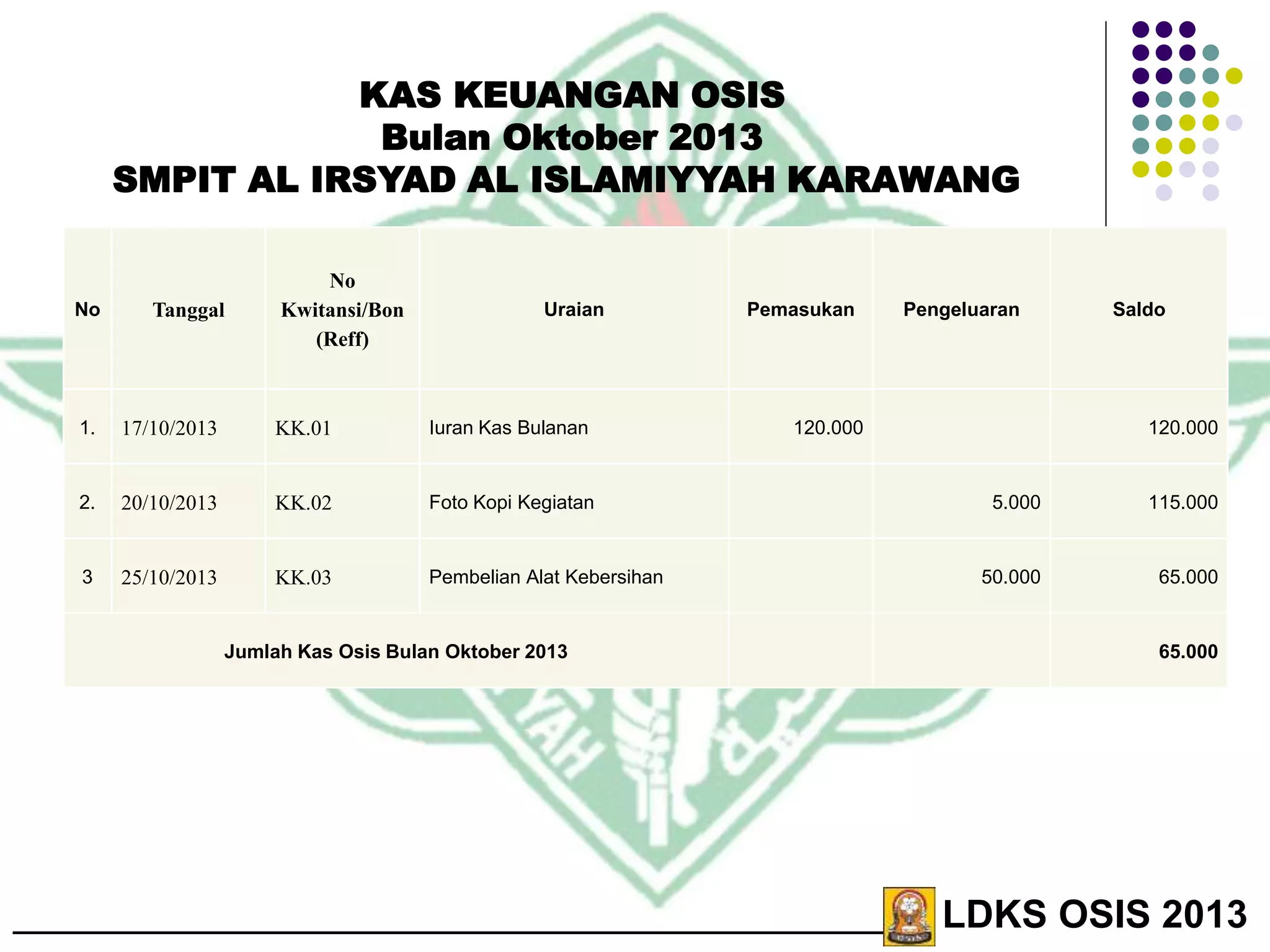 ADM_Keuangan_dan_Surat_OSIS.ppt