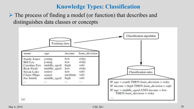 Data Mining Primitives, Languages & Systems | PPTX | Databases | Computer Software and Applications