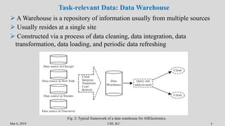 Data Mining Primitives, Languages & Systems | PPTX