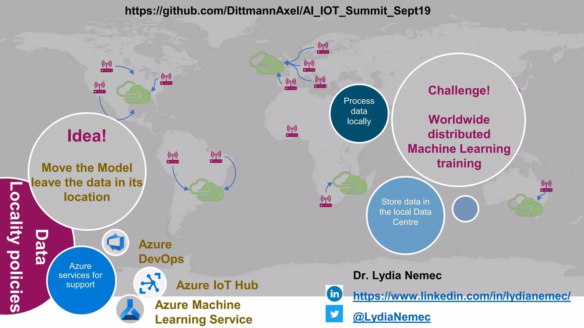 Machine Learning Operations & Azure | PDF