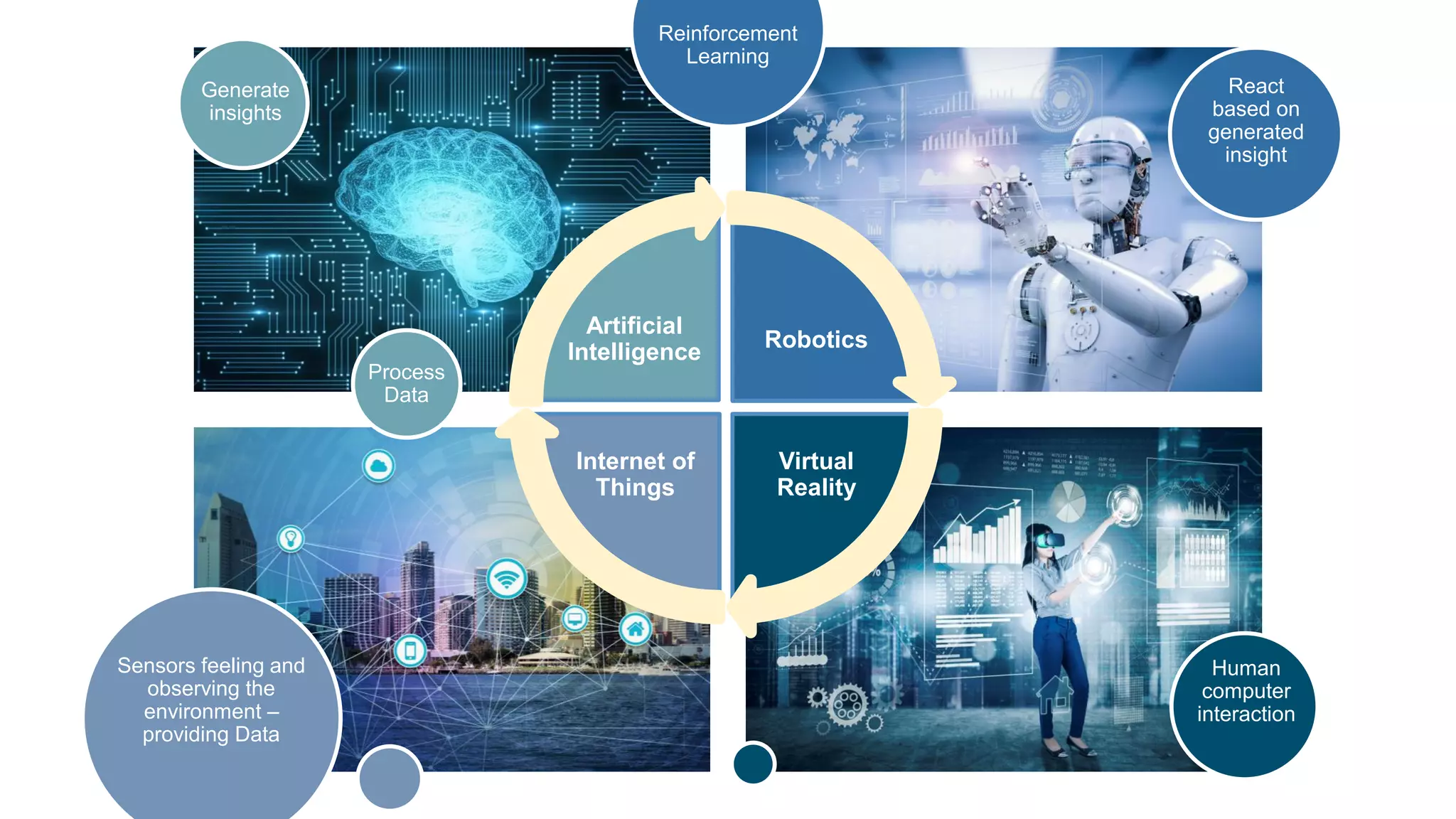 Machine Learning Operations & Azure | PDF