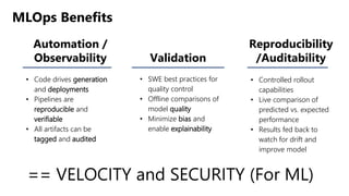 Machine Learning Operations & Azure | PDF