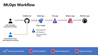 Machine Learning Operations & Azure | PDF