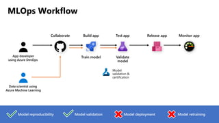 Machine Learning Operations & Azure | PDF
