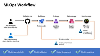 Machine Learning Operations & Azure | PDF