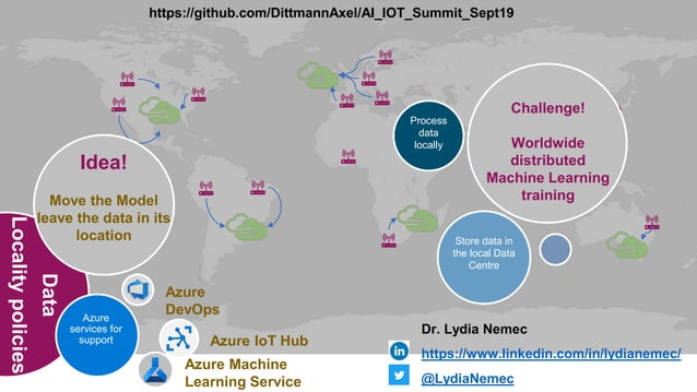 Machine Learning Operations & Azure | PDF