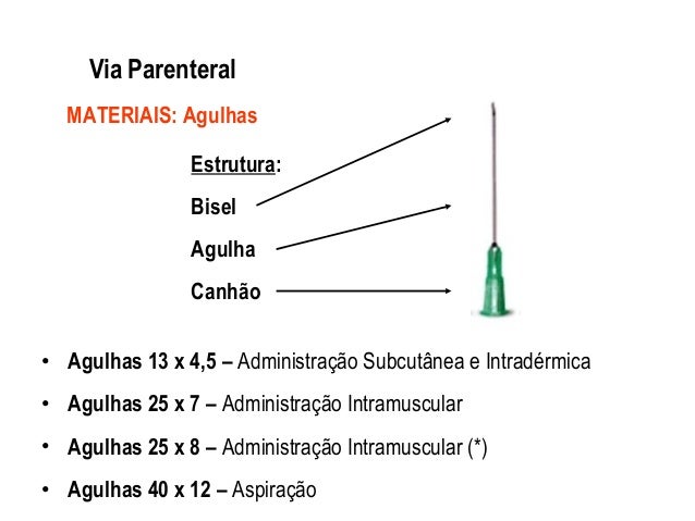 Administração medicamentos: regras gerais e tipos de seringas
