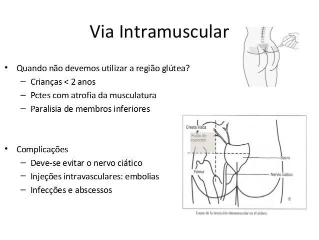 Adm med via intramuscular