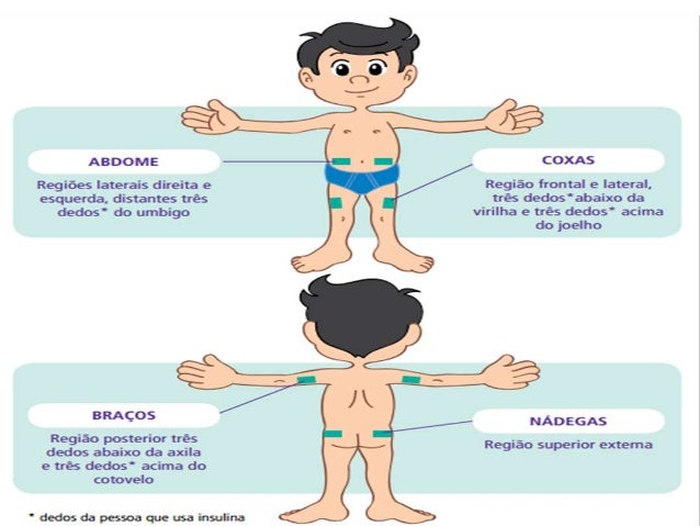 Administração medicamentos via subcutanea