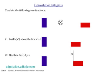 Admmission in India | PPT
