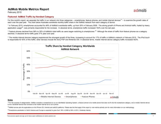 Ad Mob Mobile Metrics Feb 10 | PPT
